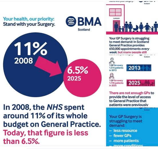 BMA Scotland